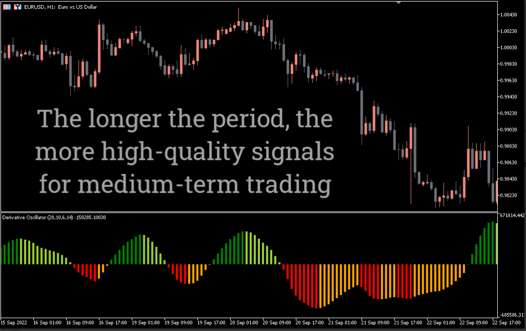 اندیکاتور تشخیص جهت و قدرت روند Derivative Oscillator Indicator ... اندیکاتور تشخیص جهت و قدرت روند Derivative Oscillator Indicator ...