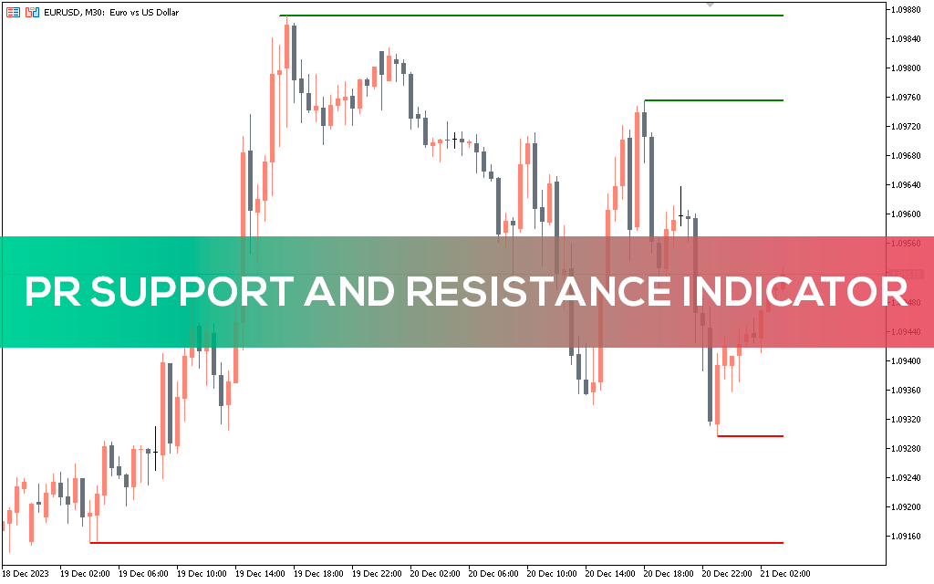 اندیکاتور حمایت و مقاومت (Support and Resistance Indicator) | آکادمی ...